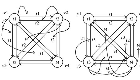 Building Weight Graph Download Scientific Diagram