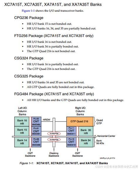 Fpga之硬件设计笔记 持续更新中fpga硬件设计 Csdn博客