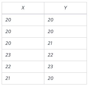 HackerRank SQL Problem Solving Questions With Solutions Goglides Dev