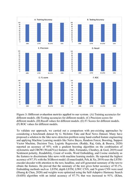 Stance Detection With Bert Embeddings For Credibility Analysis Of