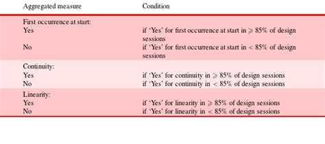 Can Pahl And Beitz Systematic Approach Be A Predictive Modelof