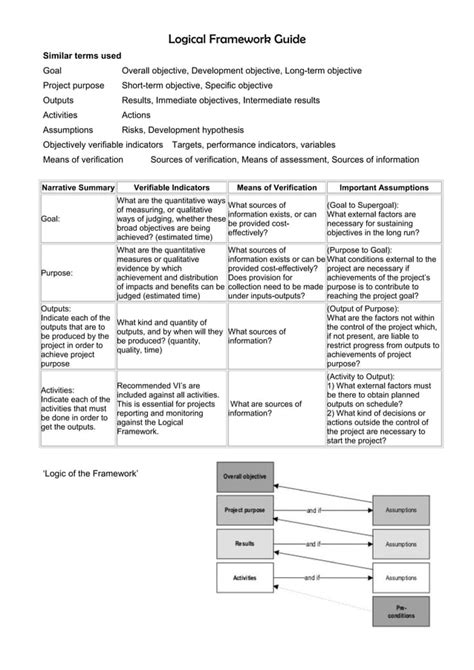 Logical Framework Guide Doc
