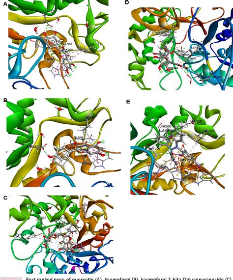 Figure 1 From In Silico Molecular Docking And Admet Analysis Of Some Selected Isolated