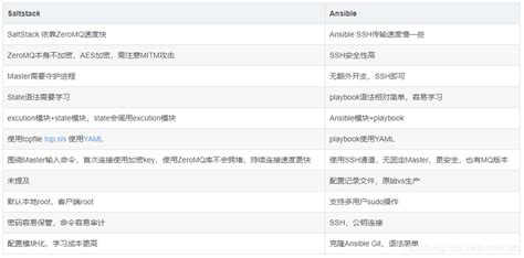 自动化运维工具saltstack与ansible该如何取舍？saltstatic Ansible Csdn博客