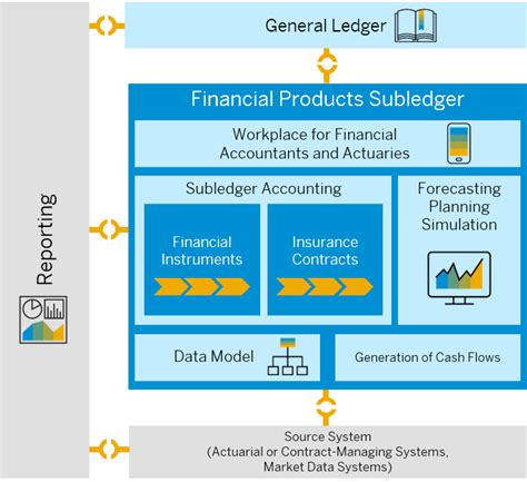 Sap Help Portal