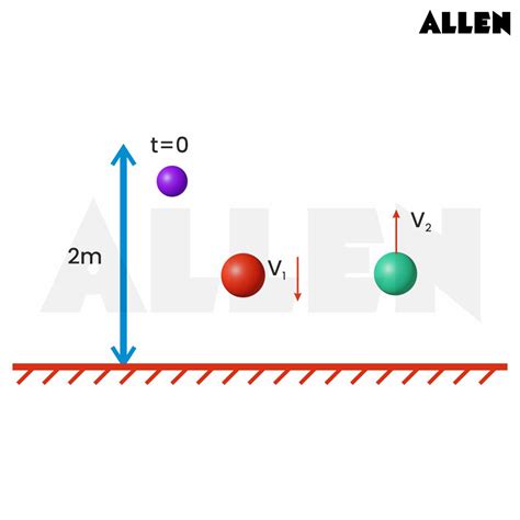 Inelastic Collisions Understanding Key Concepts Examples And Applications