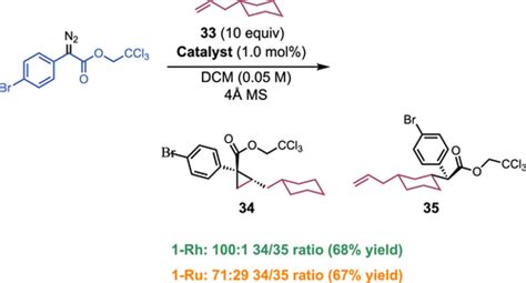 C4 Symmetric Bowl Shaped Diruthenium Tetracarboxylate Catalysts For Enantioselective Ch