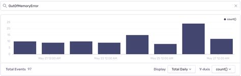outofmemoryerror failed to allocate a 793646177 byte allocation with 6184048 free bytes and
