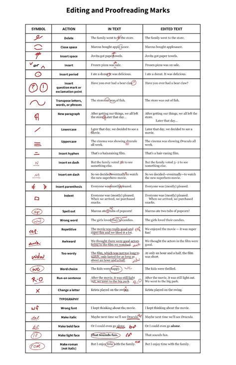 Your Guide To Proofreading Marks Editorninja In 2024 Editing Marks
