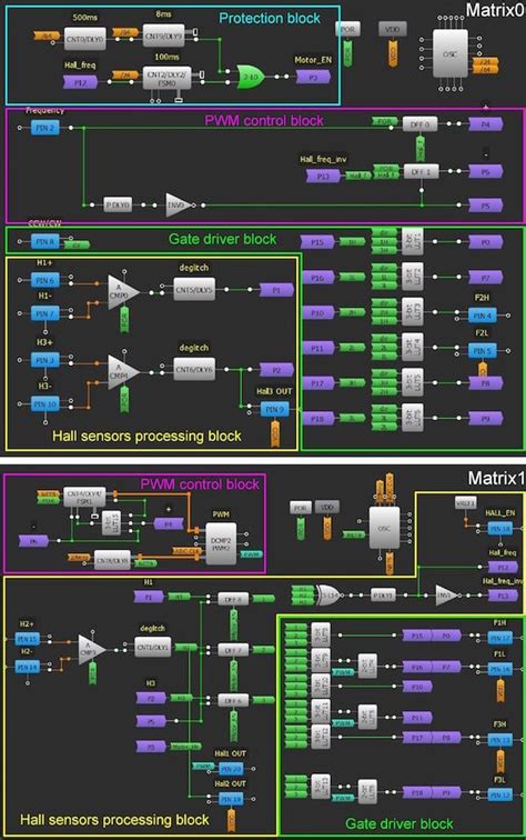 Dc Motor Controller Artofit