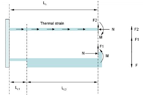 31 The Model Of Thermal Actuator Download Scientific Diagram