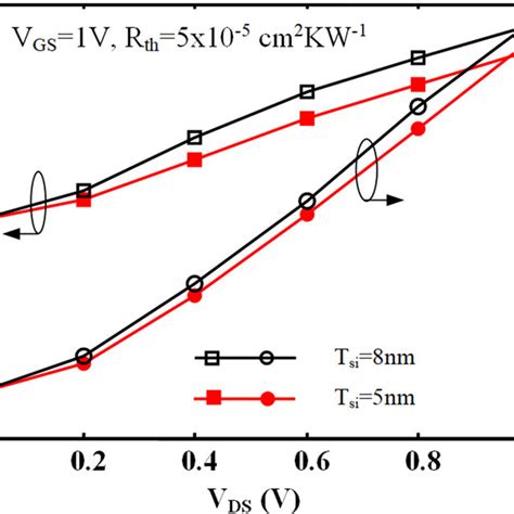 Contour Plot Of A Lattice Temperature And B Electron Temperature Download Scientific