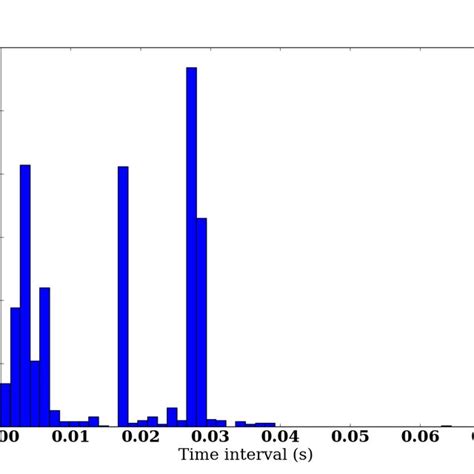 illustration of the sliding window average interpolation swai and