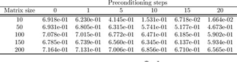 Table 1 From Smax Preconditioner For The Gauss Seidel Method Semantic Scholar