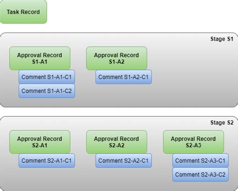 Improving The Approval Experience Part 4 Servicenow Community