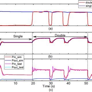 Comparing Results Of Flow And Pressure In Idle Condition Download Scientific Diagram