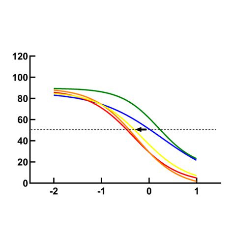 Synergy Explained Oncolines B V