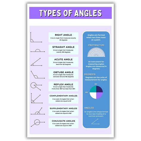 Elementary School Must Have For Math Classroom Types Of Angles Math