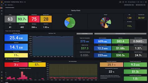 Integrating Hardware Sentry With Prometheus And Grafana Sentry Software