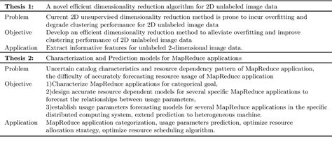 table 1 from a method to process images data and prediction models for