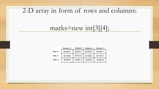 Two Dimensional Array In Java PPTX
