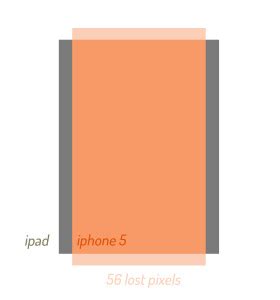 The Trick With Game Screen Size Height Positioning And Scaling Actors Based On Device Width