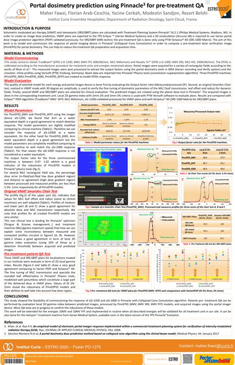 Pdf European Society For Radiotherapy And Oncology Estro 2020