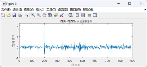 基于回归分析regress方法的风电功率预测研究（matlab代码实现） Csdn博客