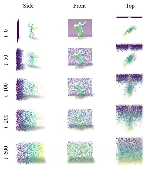 Forward Diffusion Process Of A Depth Map Represented As Point Cloud P D