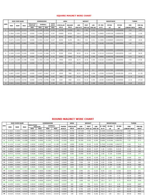 Transformer Winding Magnet Wire Chart Download Free Pdf