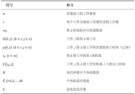 遗传算法求解混合流水车间调度问题附C 代码 腾讯云开发者社区 腾讯云