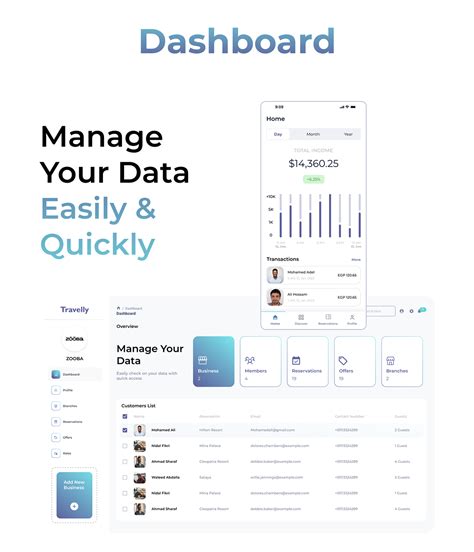 Web Mobile Admin Panel UX Case Study Behance