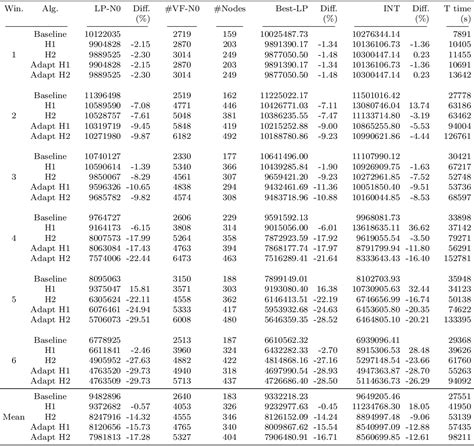 Machine Learning In Airline Crew Pairing To Construct Initial Clusters For Dynamic Constraint