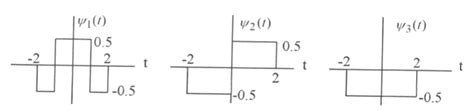 solved a set of orthonormal basis functions for a particular