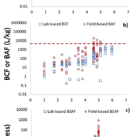 Gis Based Maps Illustrating Pfas Concentrations In Different Download Scientific Diagram