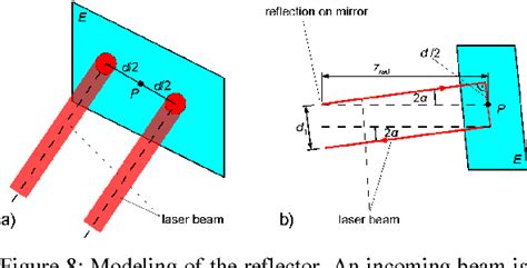 Figure 8 From Design Of An Analog Digital Pi Controller With Gain Scheduling For Laser Tracker