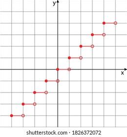Graphing Greatest Integer Function Stock Vector Royalty Free Shutterstock