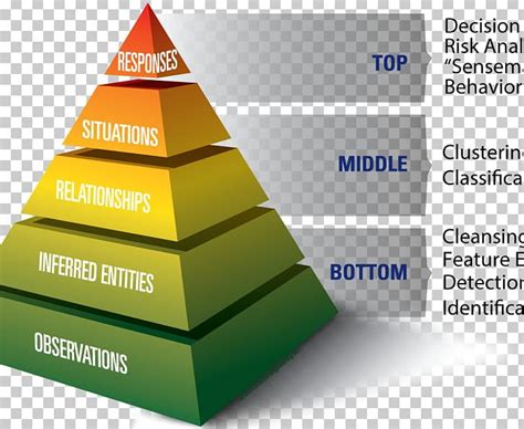 Analytics Software Engineering Abstraction Computer Software Png