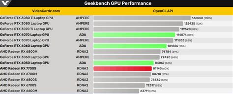 性能暴涨AMD Radeon RX S移动RDNA 显卡比其前身快 游戏硬件显卡 中关村在线