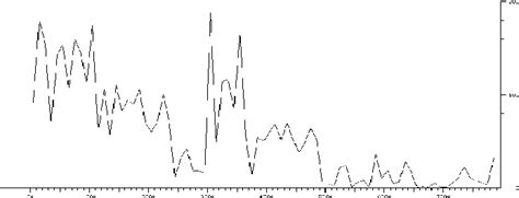 Figure 1 From Cluster Based Packet Loss Prediction Using Packet Lost
