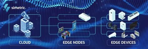 Why Edge Devices Are Integral To Iot Simetric