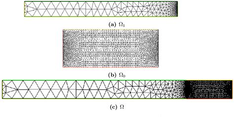 Figure 4 From A Hybrid Finite Element Method For Moving Habitat Models In Two Spatial Dimensions