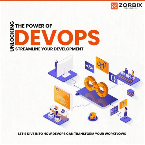 Zorbix Technologies On Linkedin Zorbixtechnologies Devops Ci Cd Automation