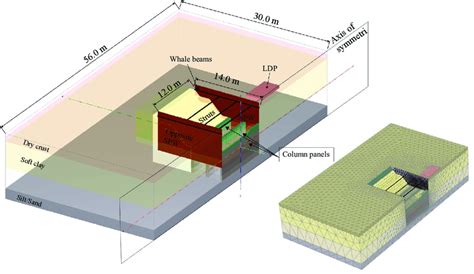 Model Geometry And Fe Mesh Of Test A Download Scientific Diagram