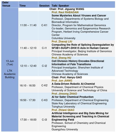 Thematic Workshop Data Science In Chemical And Biological Engineering CBE30