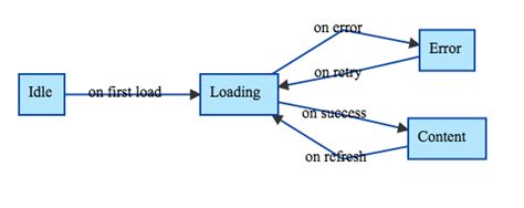 github roroche androidmodularsample a sample android application to