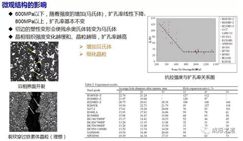 冲压开裂的分析与探究