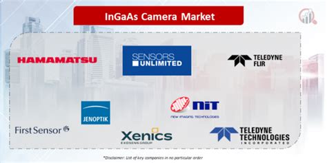 Ingaas Camera Companies Market Research Future