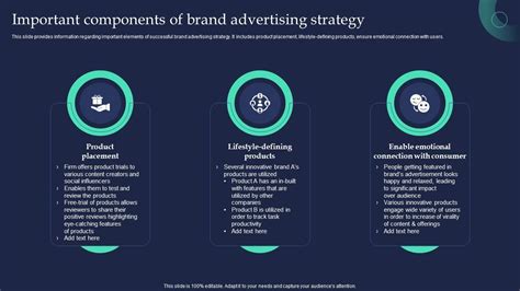 Important Components Of Brand Advertising Strategy Brand Strategist
