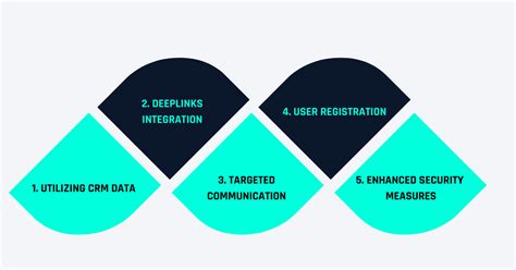 reference case revolutionizing digital onboarding identit s solution